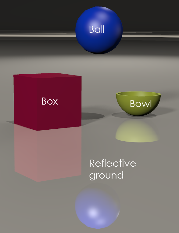 Grouping Objects